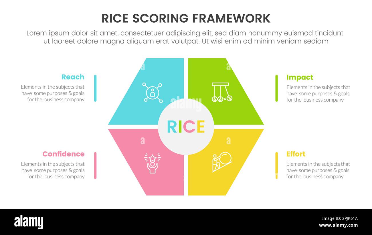 Rice Scoring Model Framework Prioritization Infographic With Honeycomb