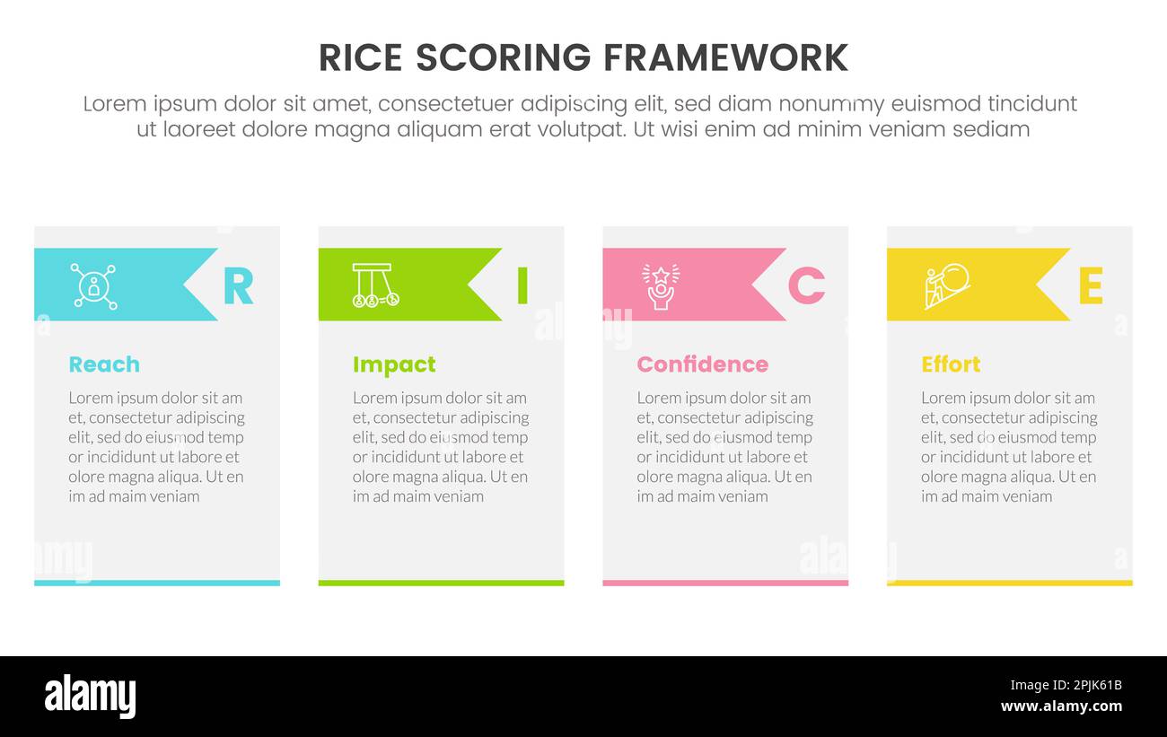 Rice Scoring Model Framework Prioritization Infographic With Table And Arrow Triangle Shape