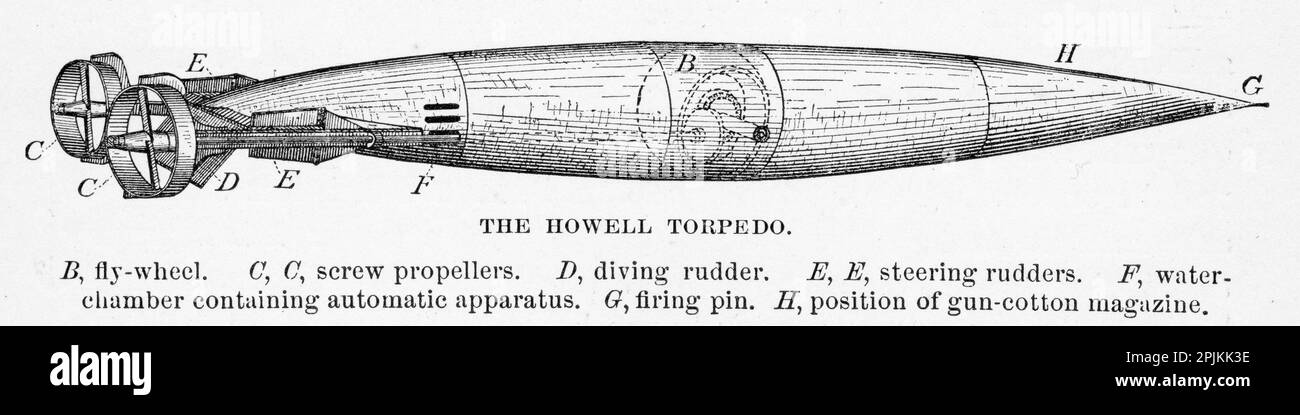 Torpedo Diagram