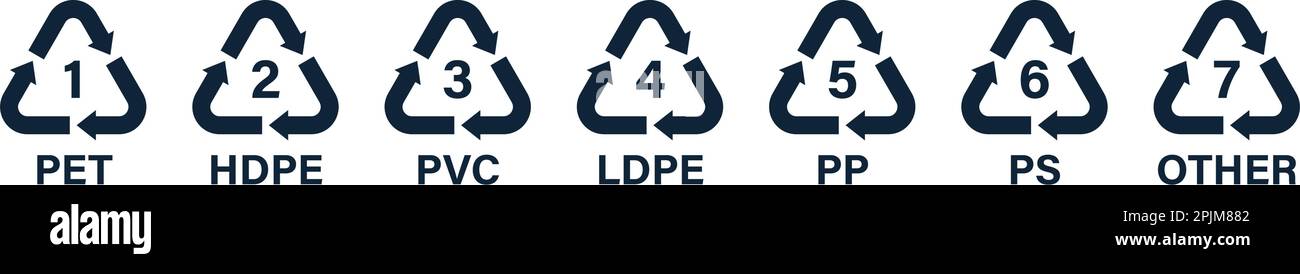 Recycle icons with numbers and letter designations - pet, pete, hdpe, pvc, ldpe, pp, ps, other ...