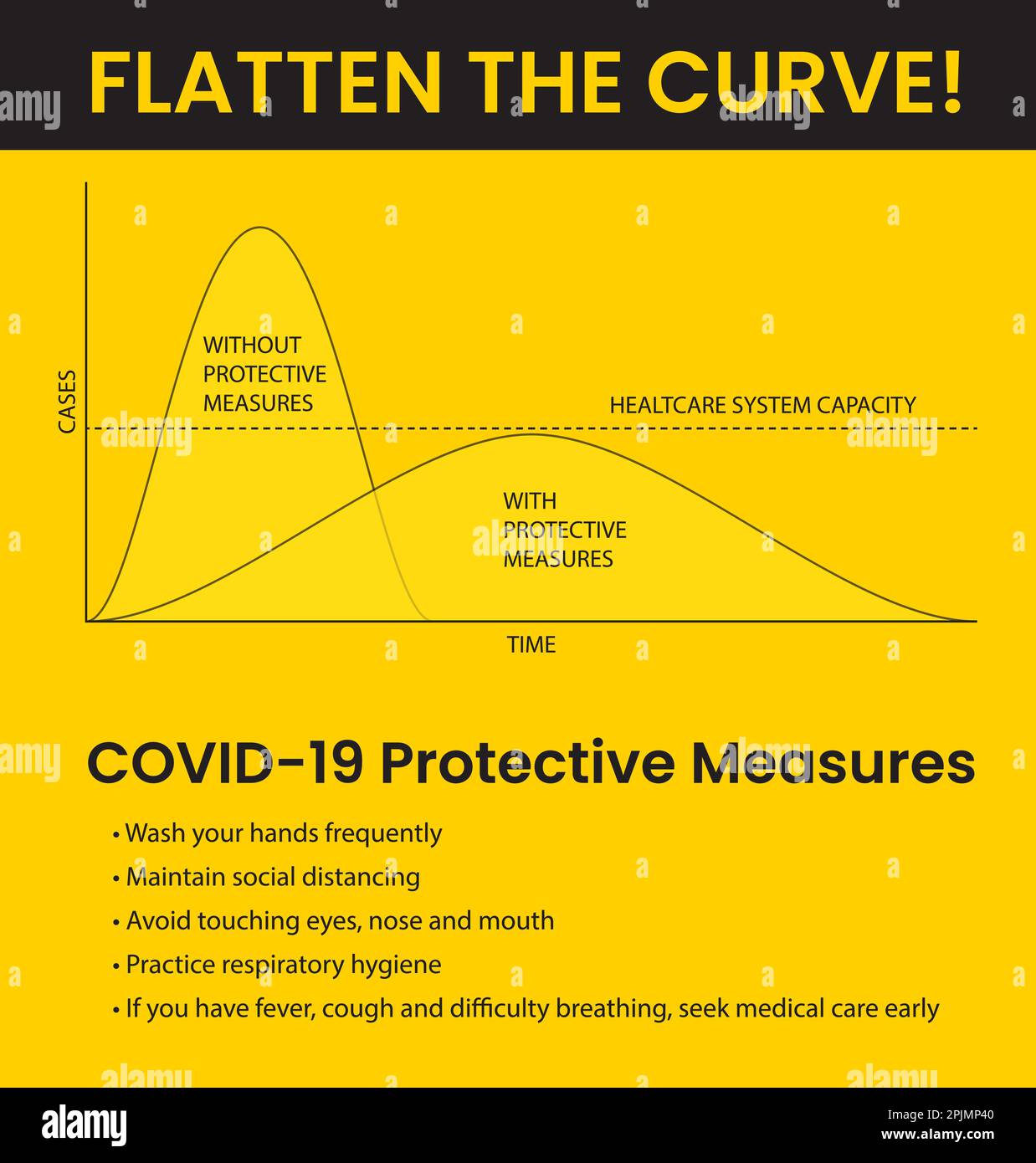 Coronavirus, COVID 19 infection cases chart. Flatten the covid 19 curve ...