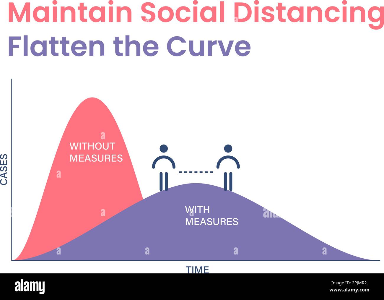 Coronavirus, COVID 19 maintain social distancing, flatten the curve ...