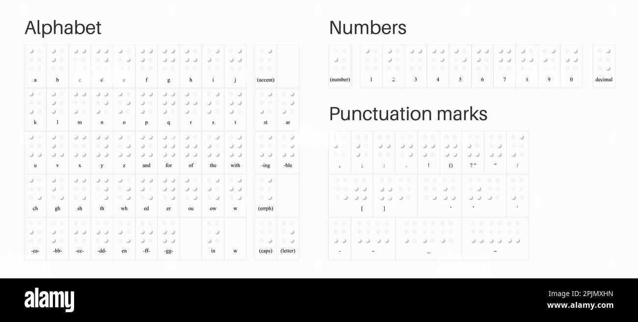 Braille alphabet, abc with letters, punctuation and numbers. Abc for ...
