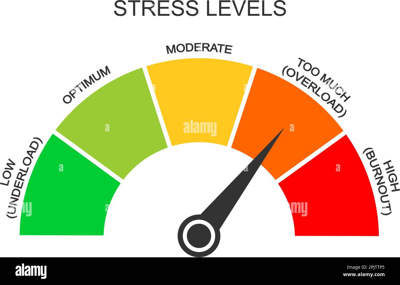 Tool To Assess Levels Of Stress And Burnout at Madeline Lampert blog