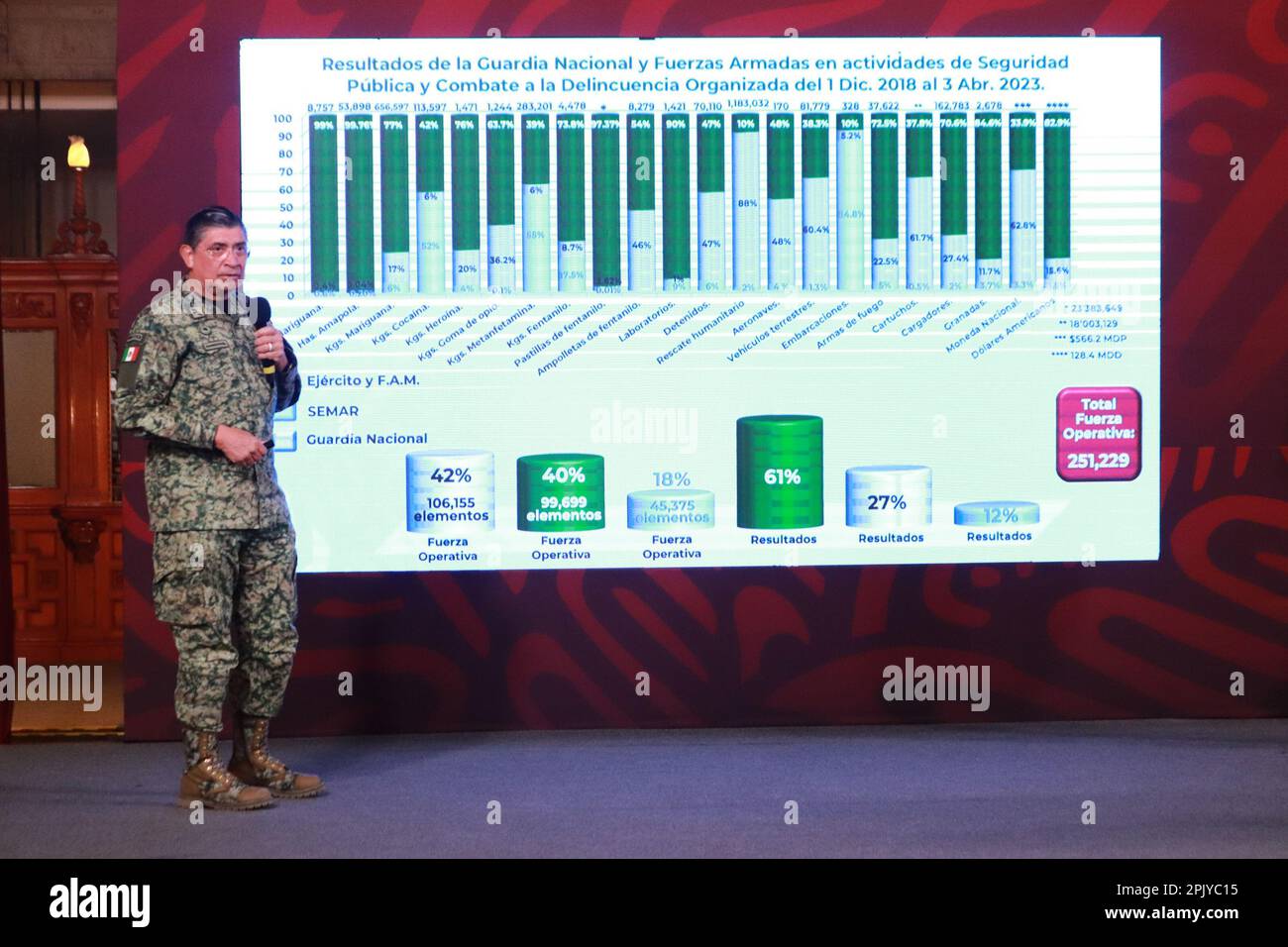 Secretary of defensa hi-res stock photography and images - Alamy