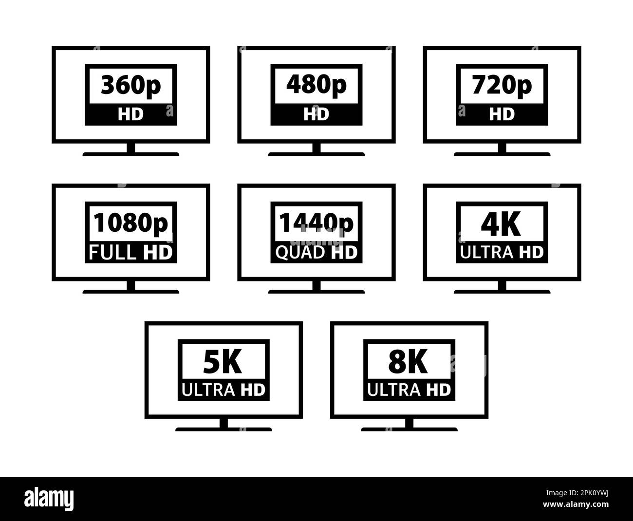 Video and TV Size Resolution sd, hd, Ultra Hd, 4k, 8k. Screen display ...