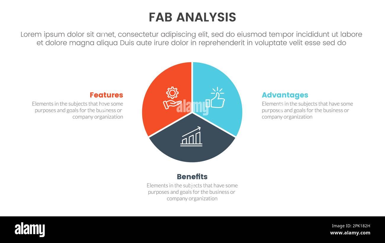 fab business model sales marketing framework infographic 3 point stage ...