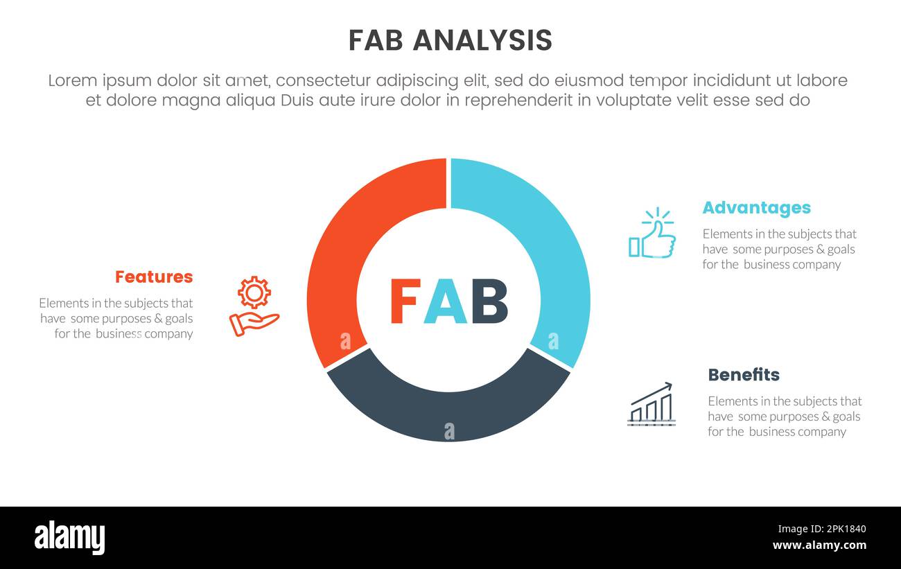 fab business model sales marketing framework infographic 3 point stage ...