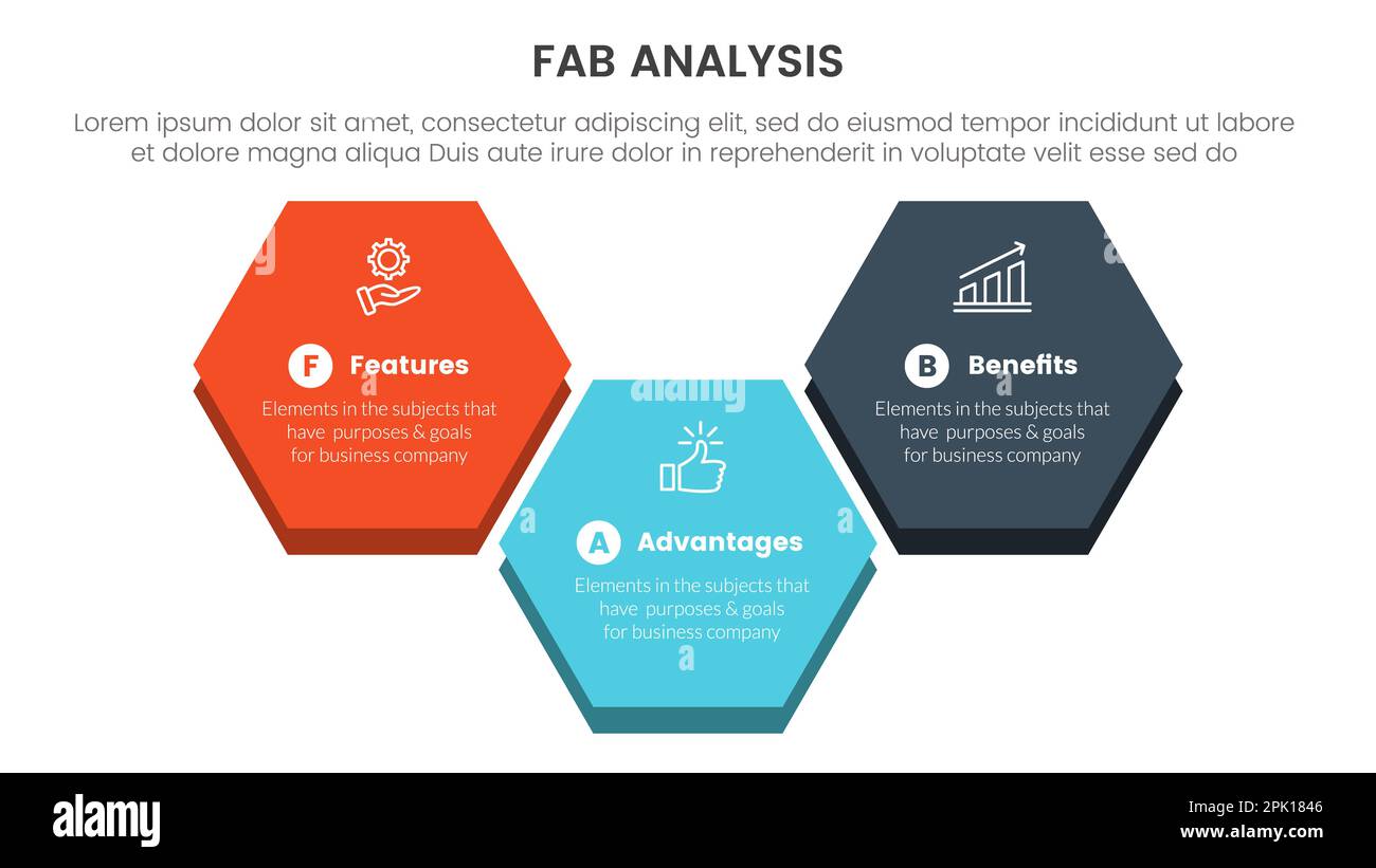 fab business model sales marketing framework infographic 3 point stage ...