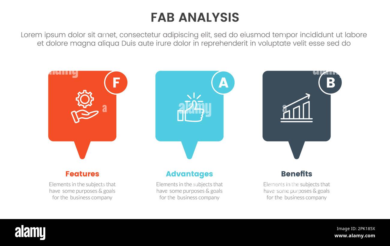 fab business model sales marketing framework infographic 3 point stage ...