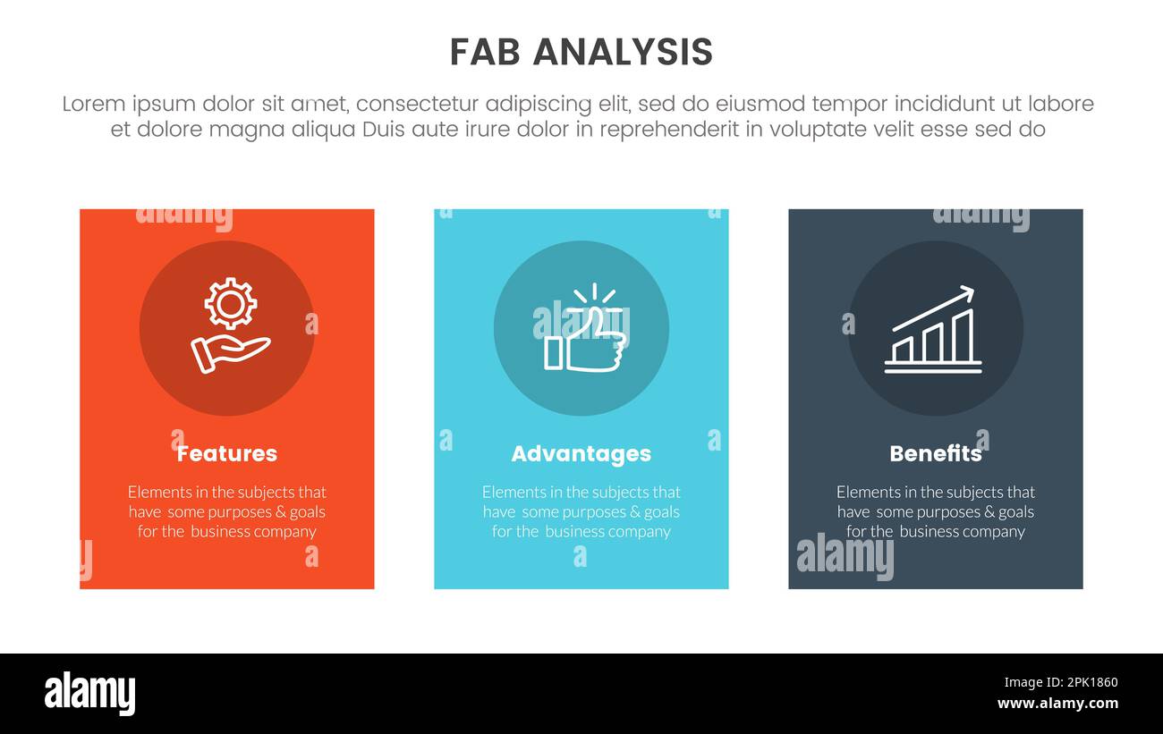 fab business model sales marketing framework infographic 3 point stage ...