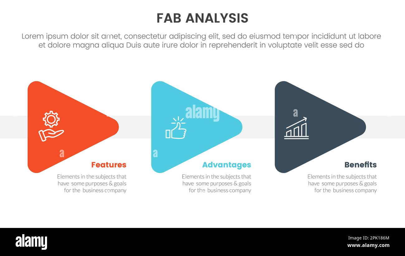 fab business model sales marketing framework infographic 3 point stage ...