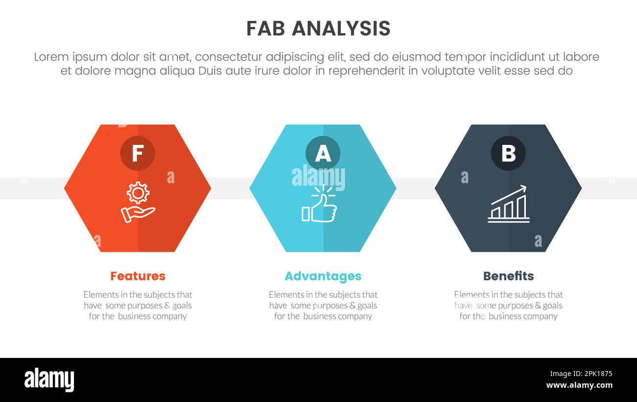 fab business model sales marketing framework infographic 3 point stage ...
