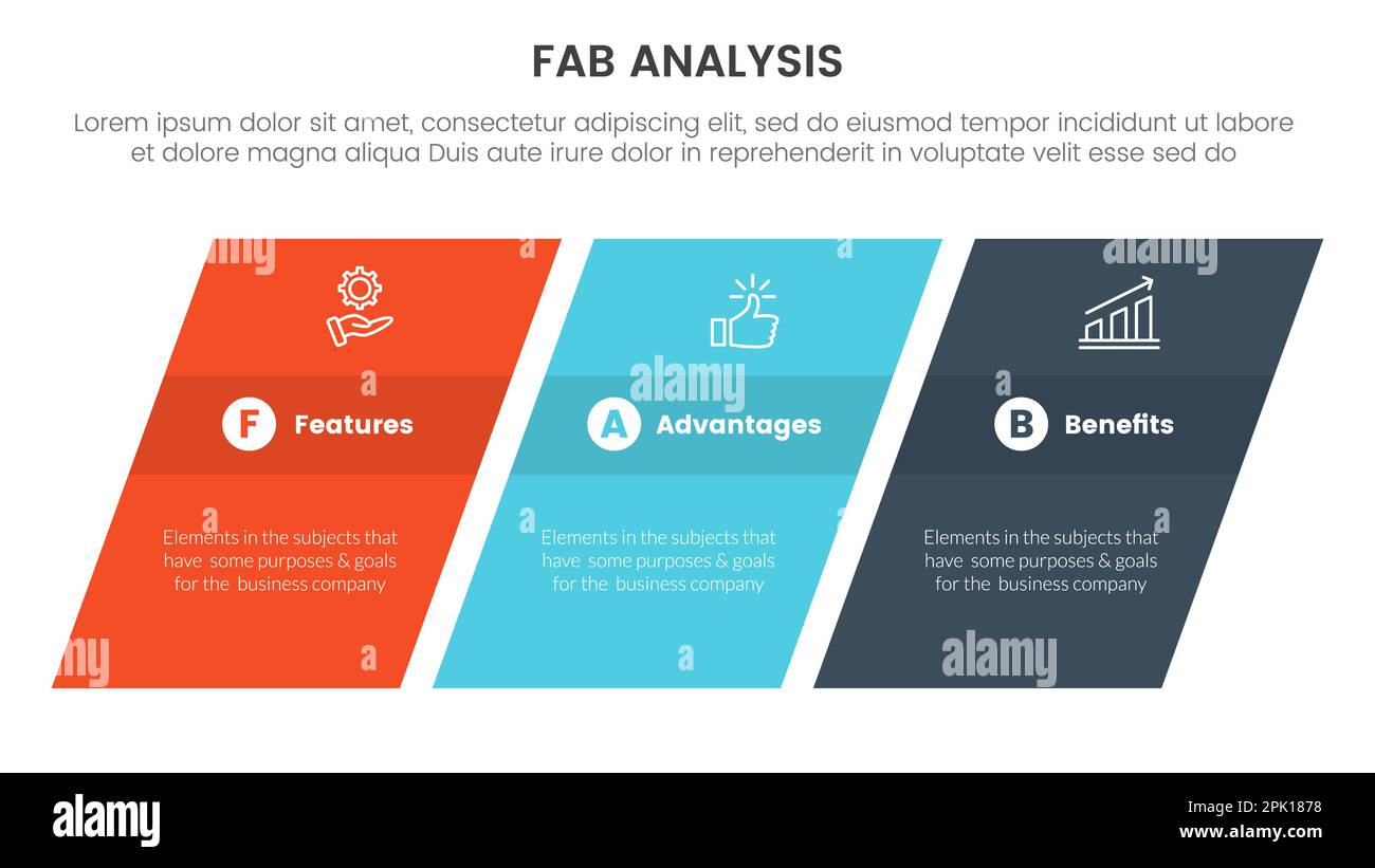 fab business model sales marketing framework infographic 3 point stage ...