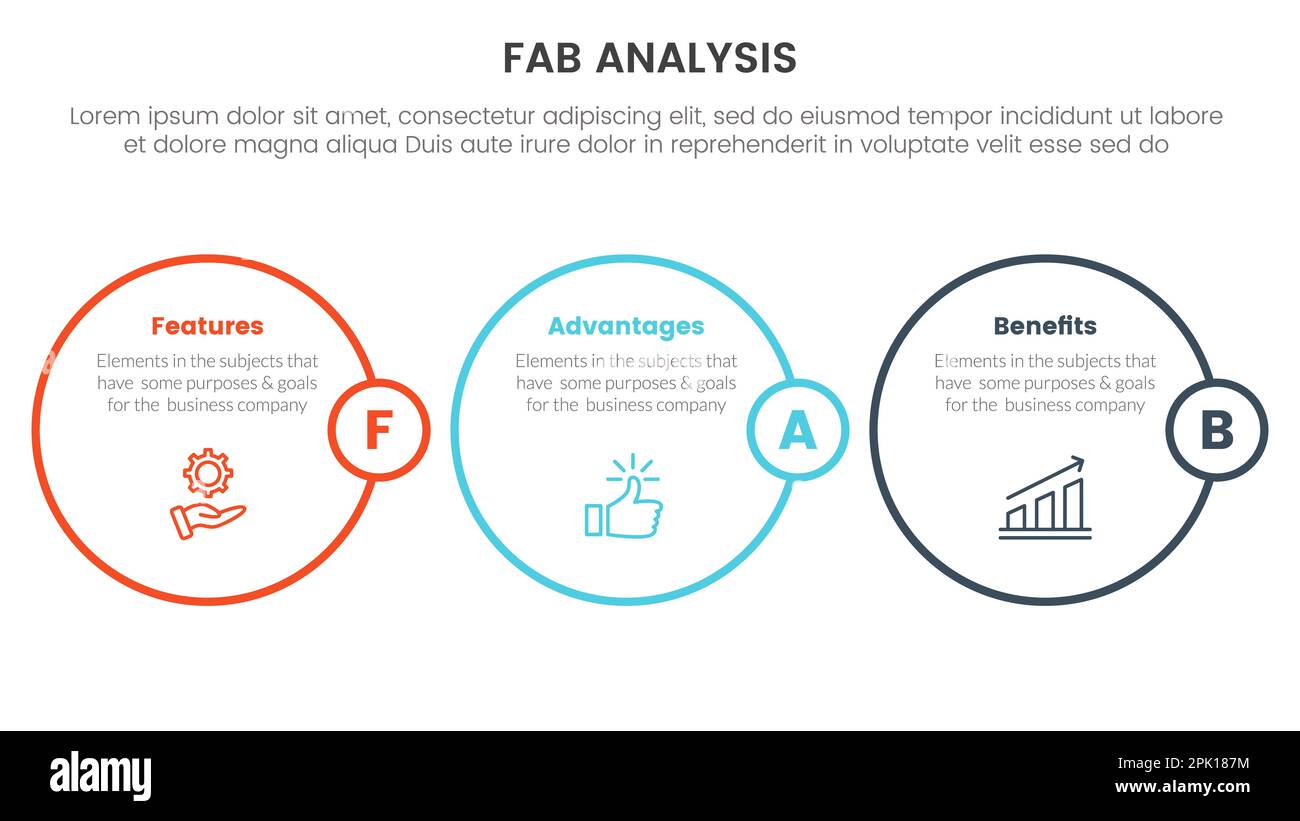 fab business model sales marketing framework infographic 3 point stage ...