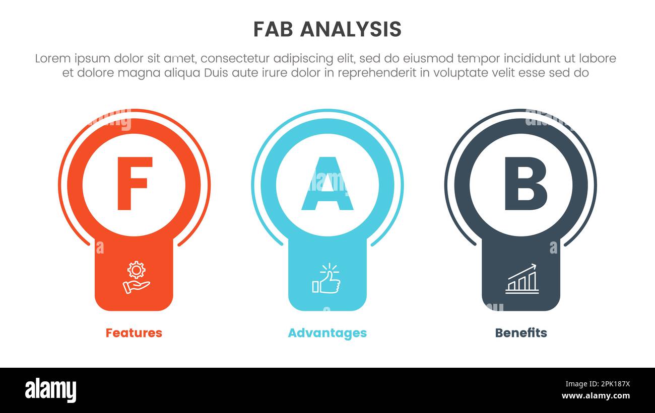 fab business model sales marketing framework infographic 3 point stage ...
