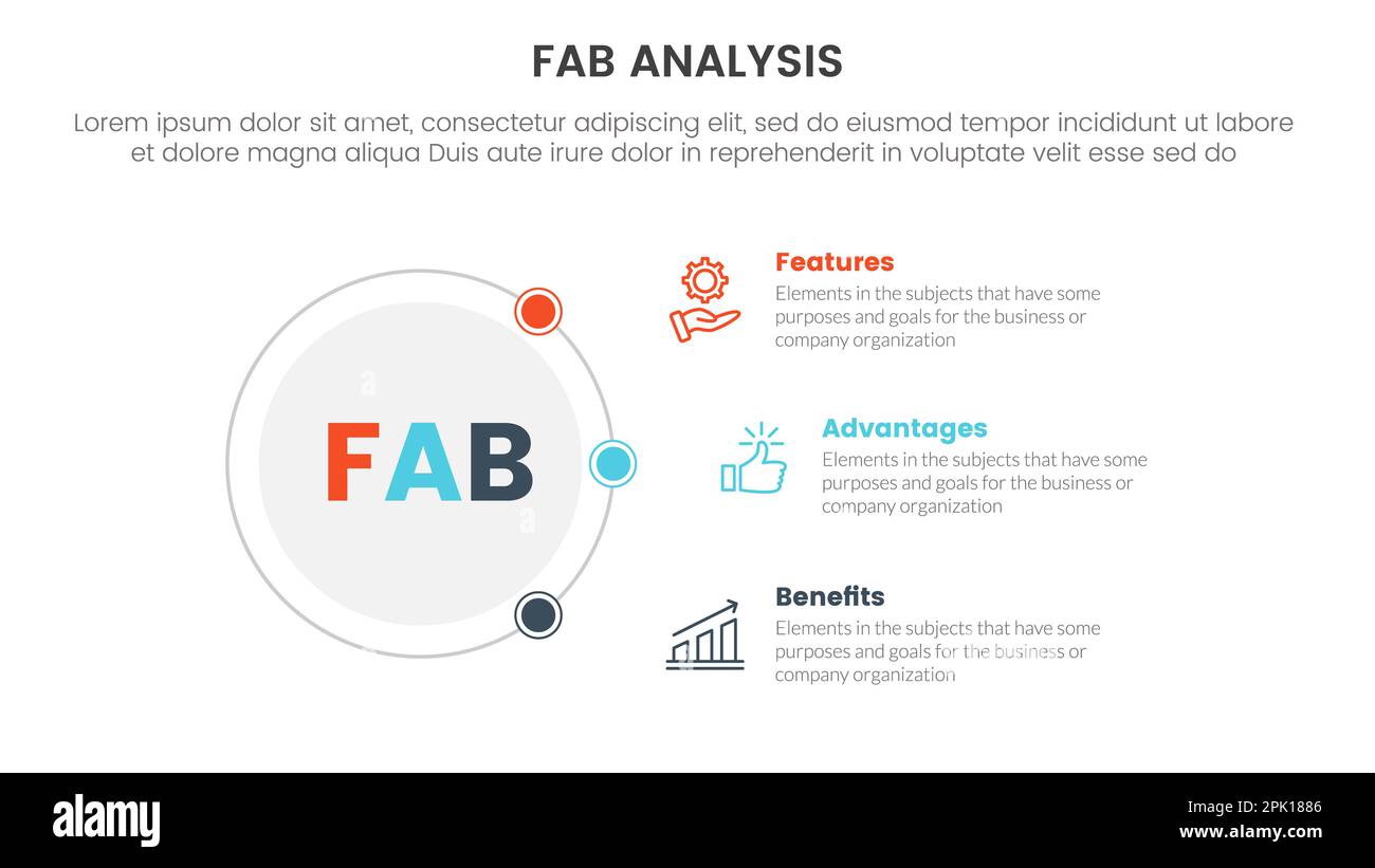 fab business model sales marketing framework infographic 3 point stage ...