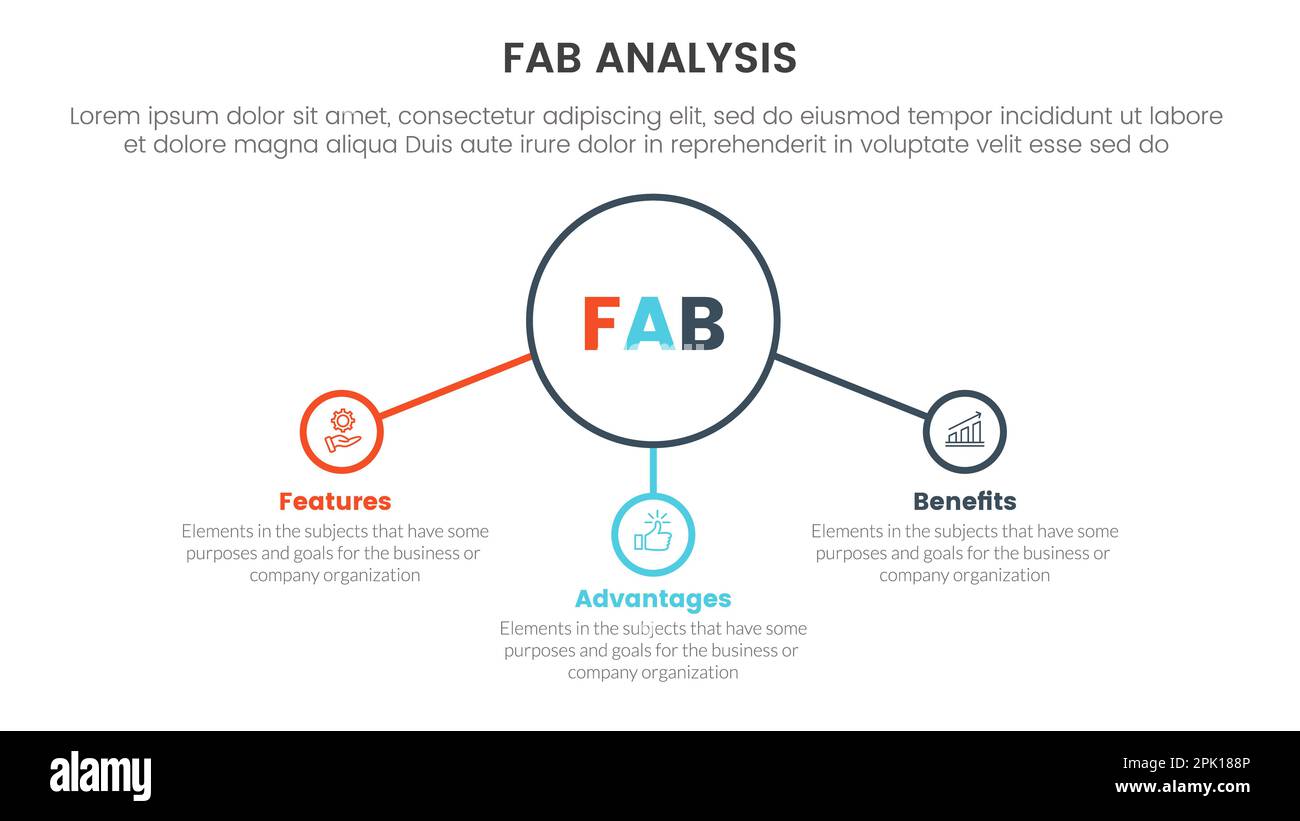 fab business model sales marketing framework infographic 3 point stage ...