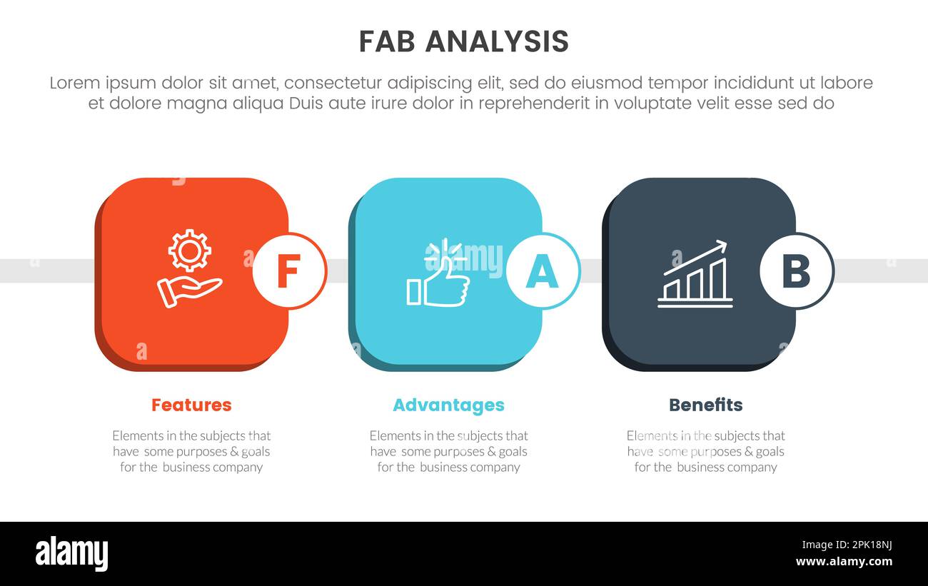 fab business model sales marketing framework infographic 3 point stage ...