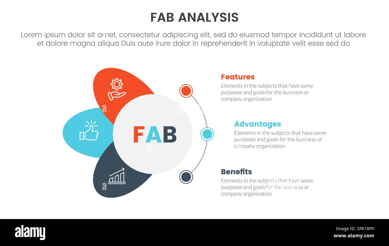 fab business model sales marketing framework infographic 3 point stage ...