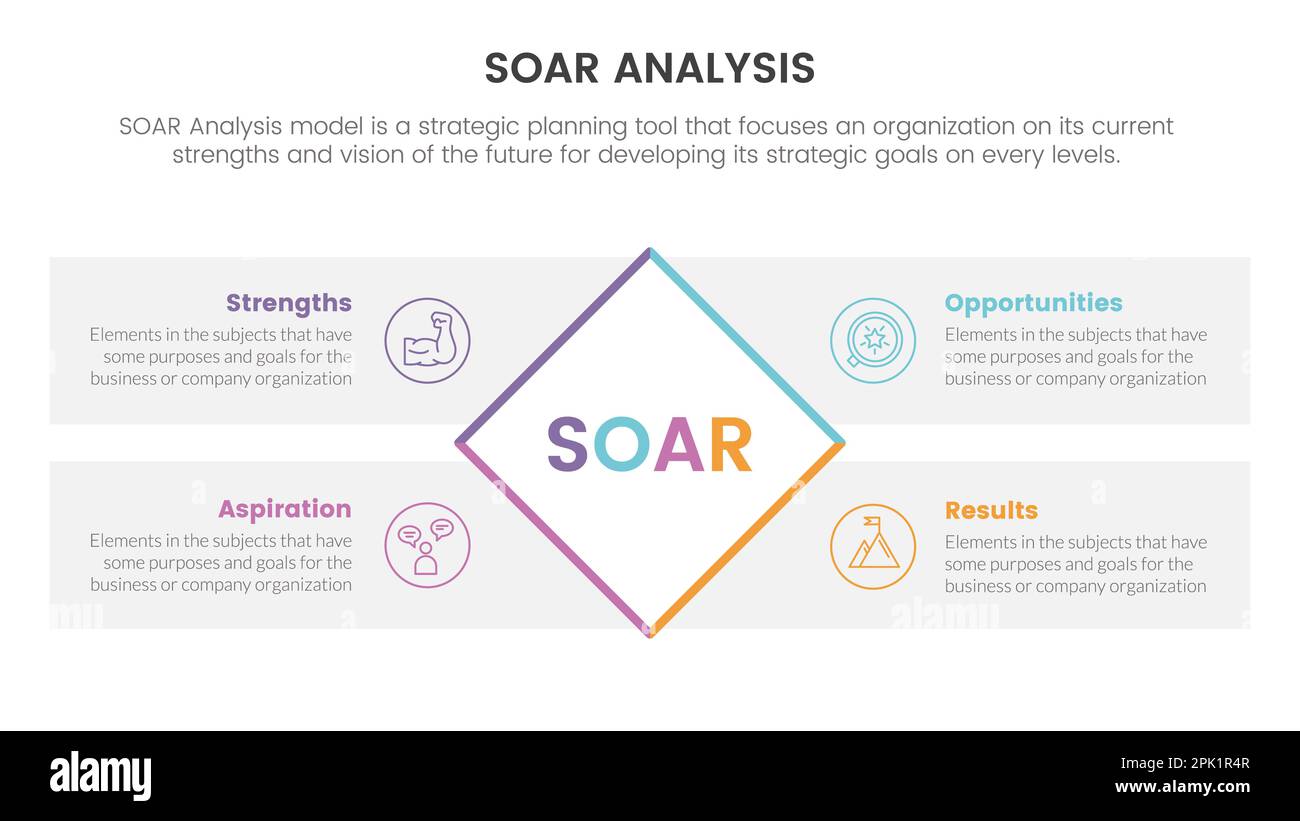 soar analysis framework infographic with rotate rectangle box 4 point list concept for slide ...