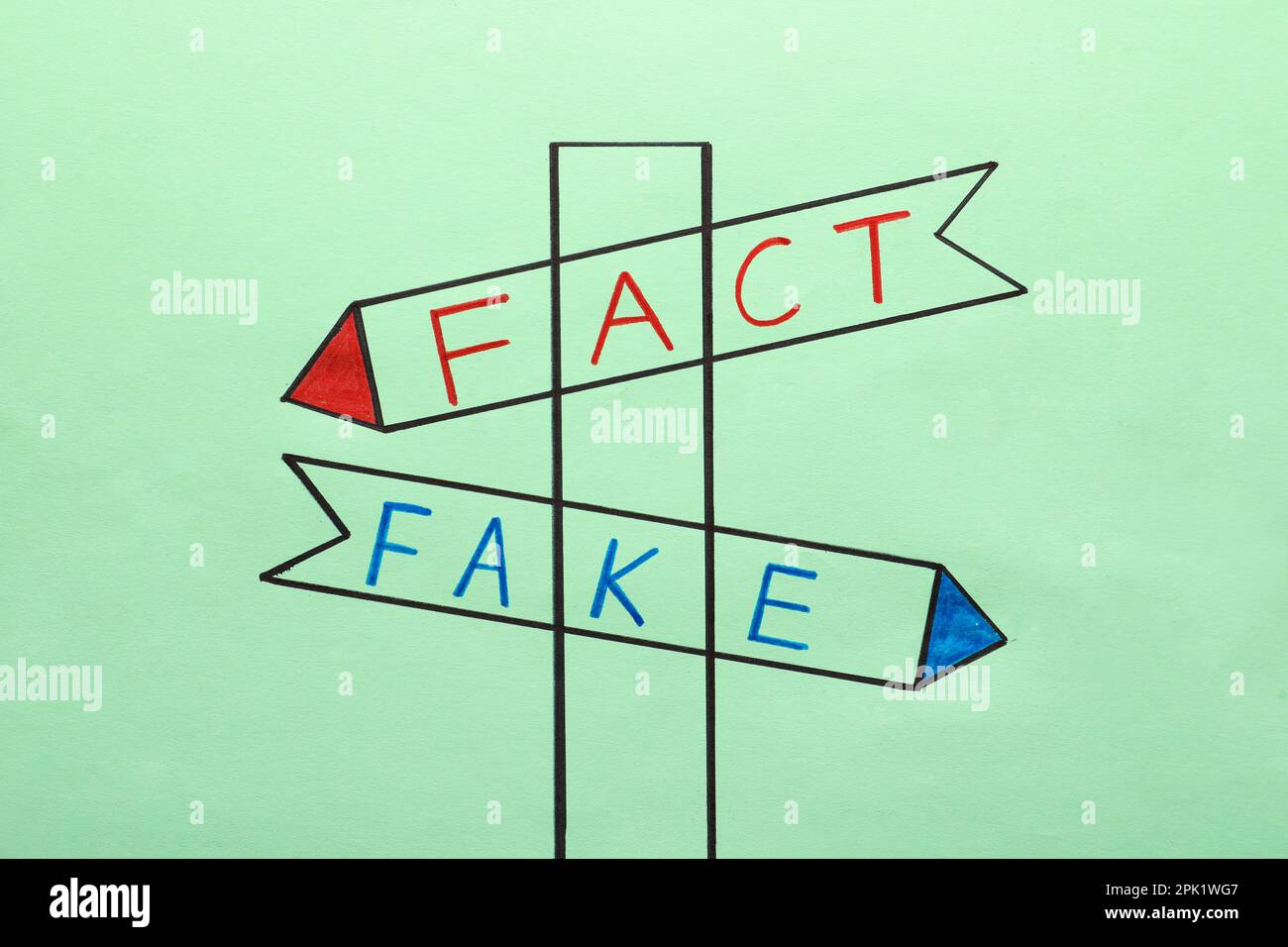 Drawn signpost with words FACT and FAKE on light green paper sheet, top ...