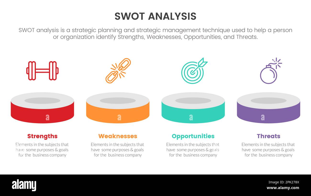 swot analysis concept with product showcase horizontal line for ...