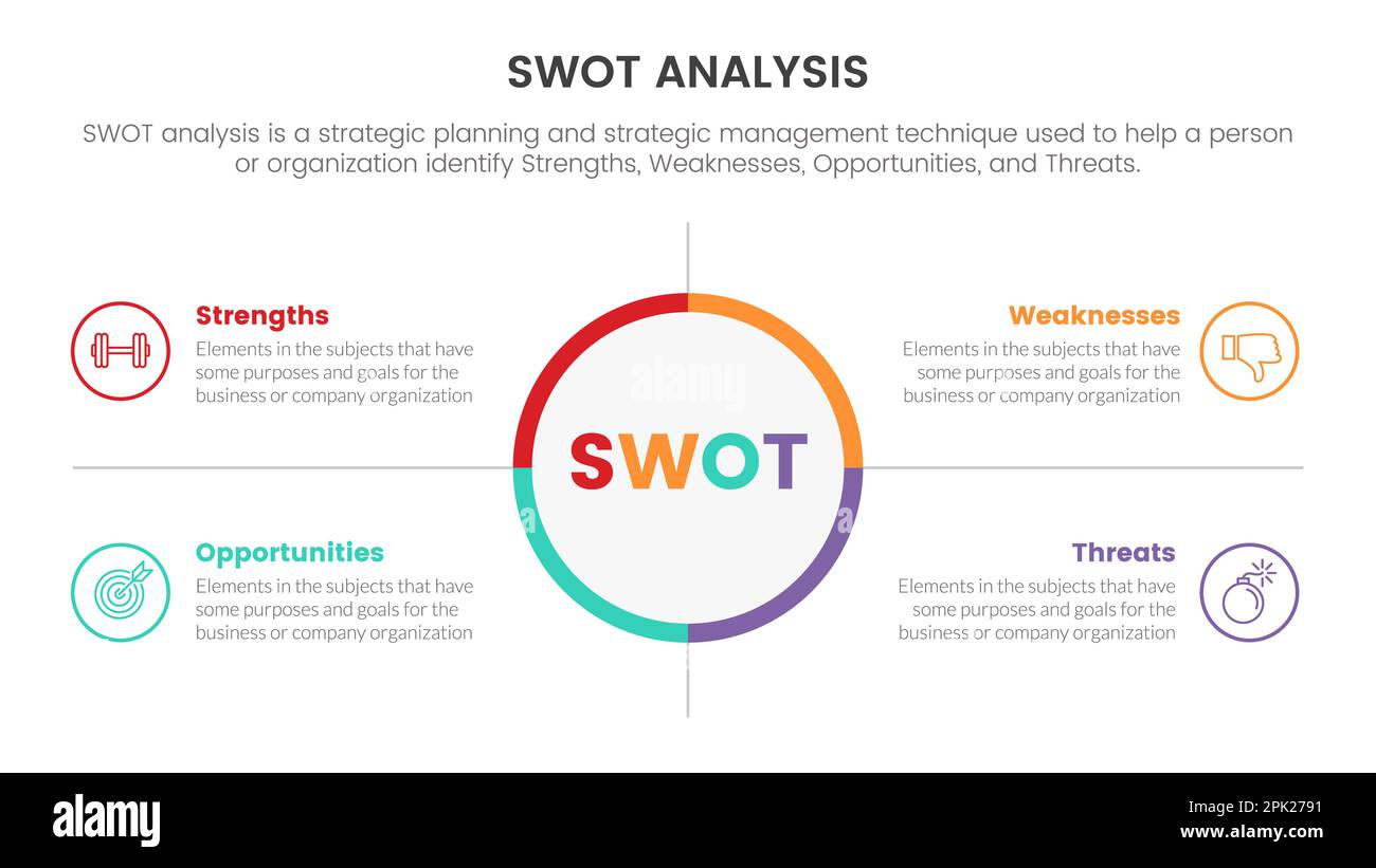 swot analysis concept with big circle center and symmetric point for ...