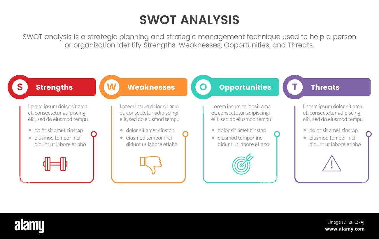 swot analysis concept with table and circle shape with outline linked ...