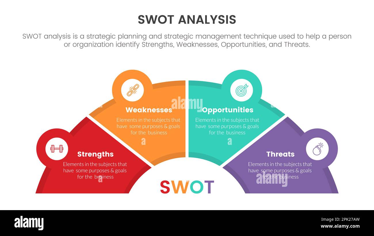 Strength and weakness list Cut Out Stock Images & Pictures - Alamy