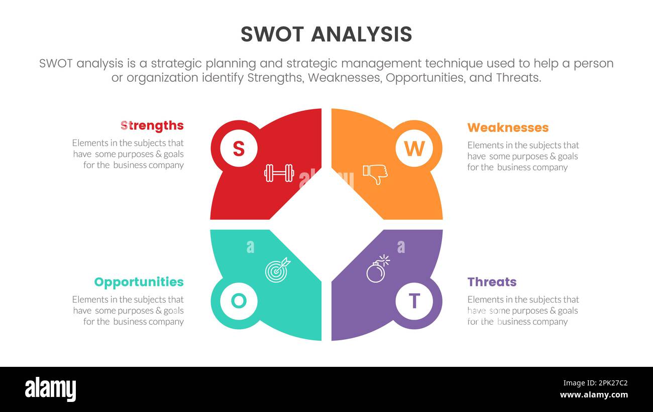 swot analysis concept with big circle pie chart shape for infographic ...