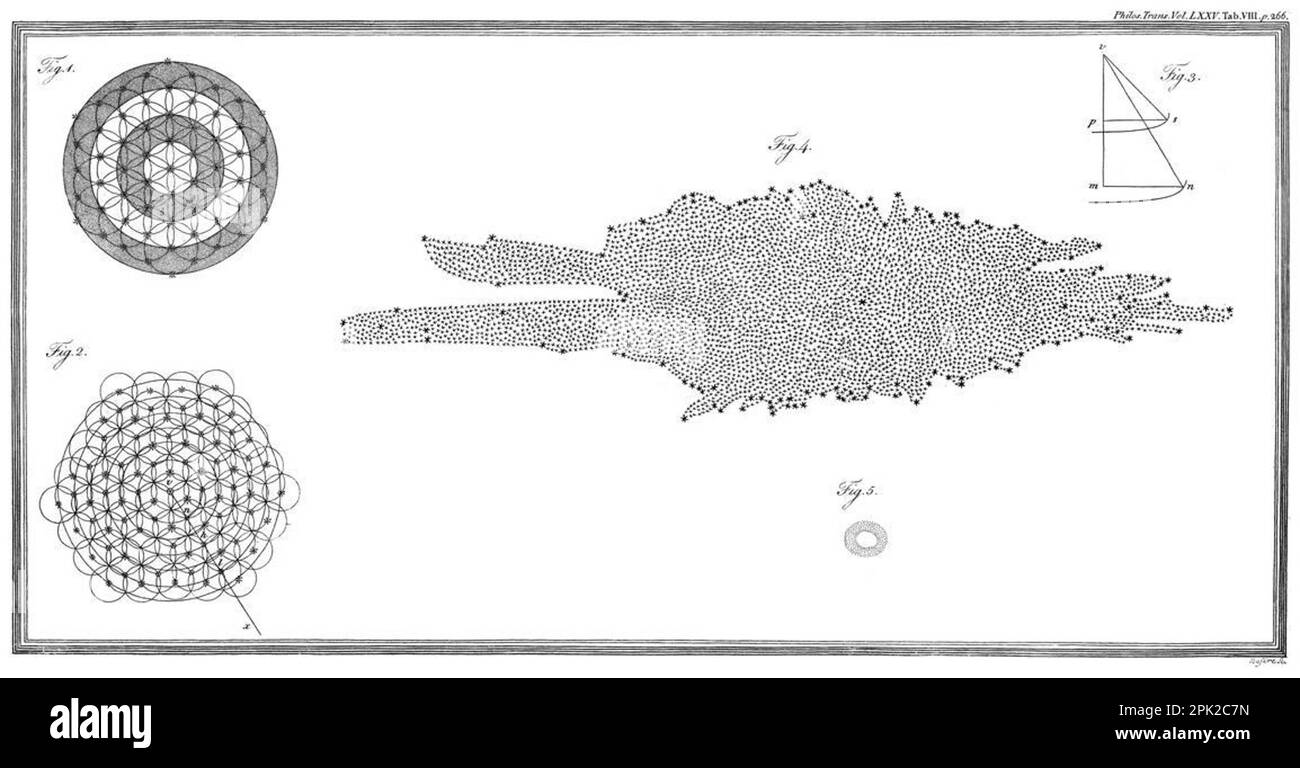 Herschels milky way hi-res stock photography and images - Alamy
