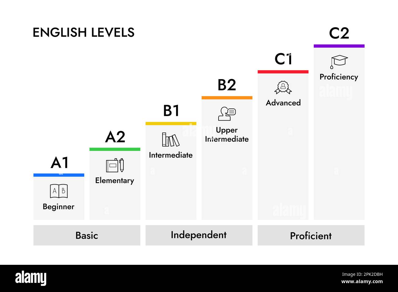 English Levels Pyramid Infographics Vector Illustration With Icons ... English Levels Pyramid Infographics Vector Illustration With Icons ...