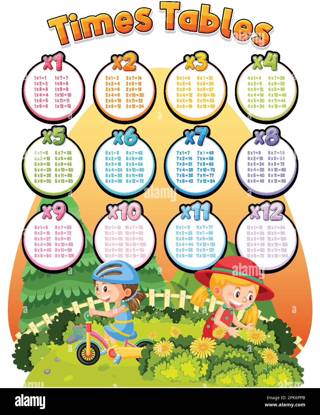 Math times table chart girl in the garden illustration Stock Vector ...