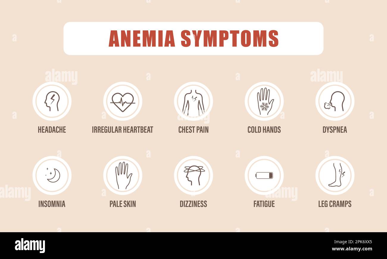 Anemia symptoms. Headache, fatigue and chest pain. Medical infographic ...