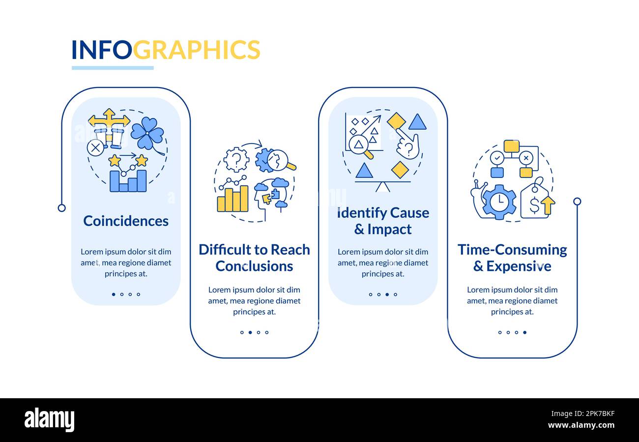 Causal research disadvantages rectangle infographic template Stock ... Causal research disadvantages rectangle infographic template Stock ...