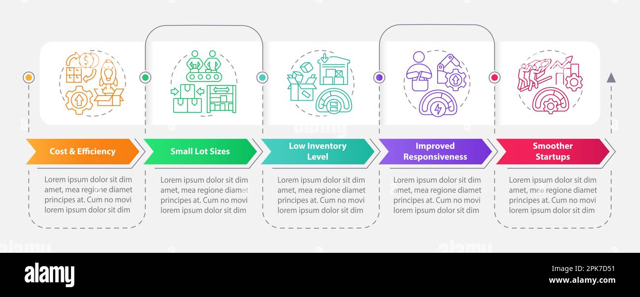 SMED benefits rectangle infographic template Stock Vector Image & Art - Alamy