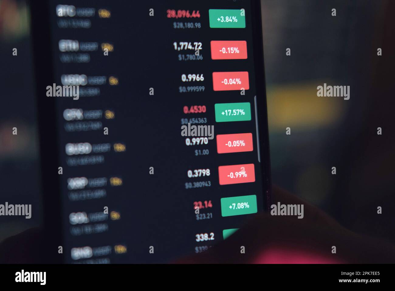 Trading and finance. Stock market analysis to buy or sell ...
