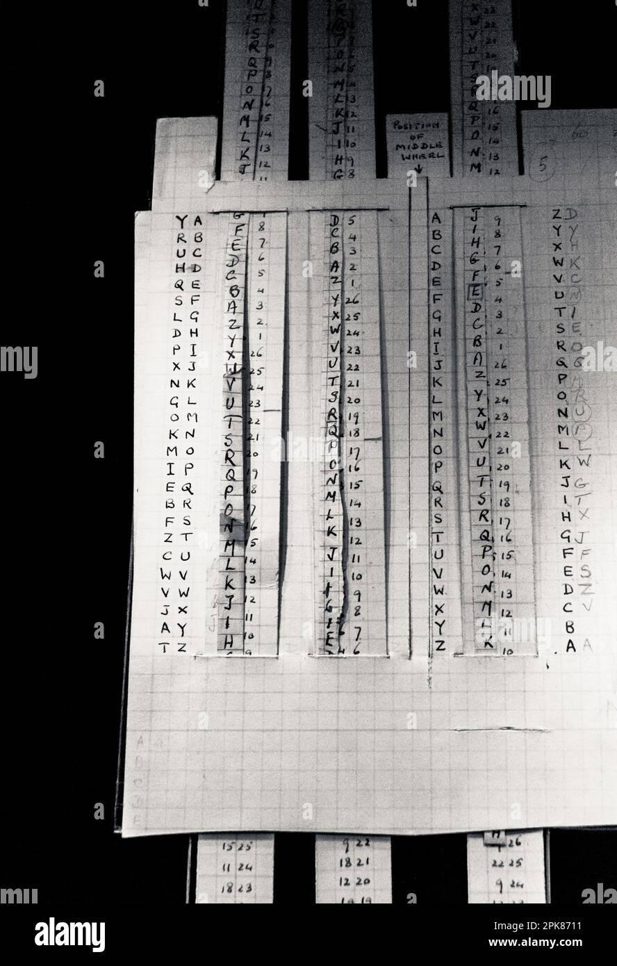 Paper Enigma 'crib sheets' used by British Enigma code breakers at ...