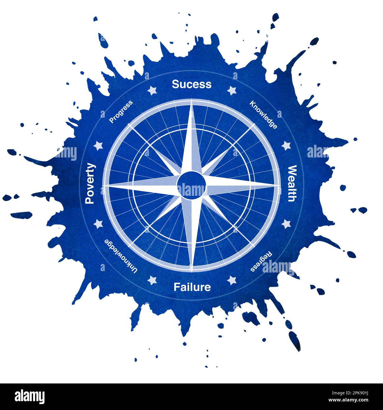 Three compass hi-res stock photography and images - Alamy