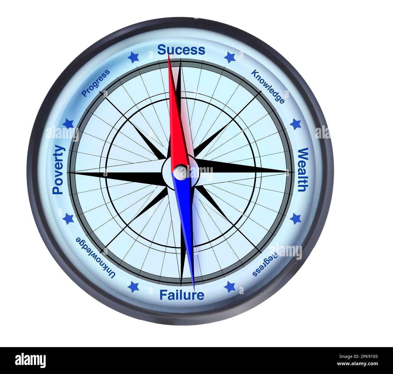 Compass needle hi-res stock photography and images - Alamy
