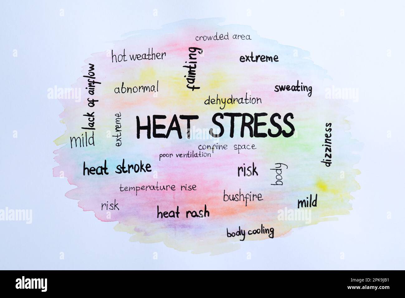 Word cloud on white background, top view. Heat stress concept Stock ...
