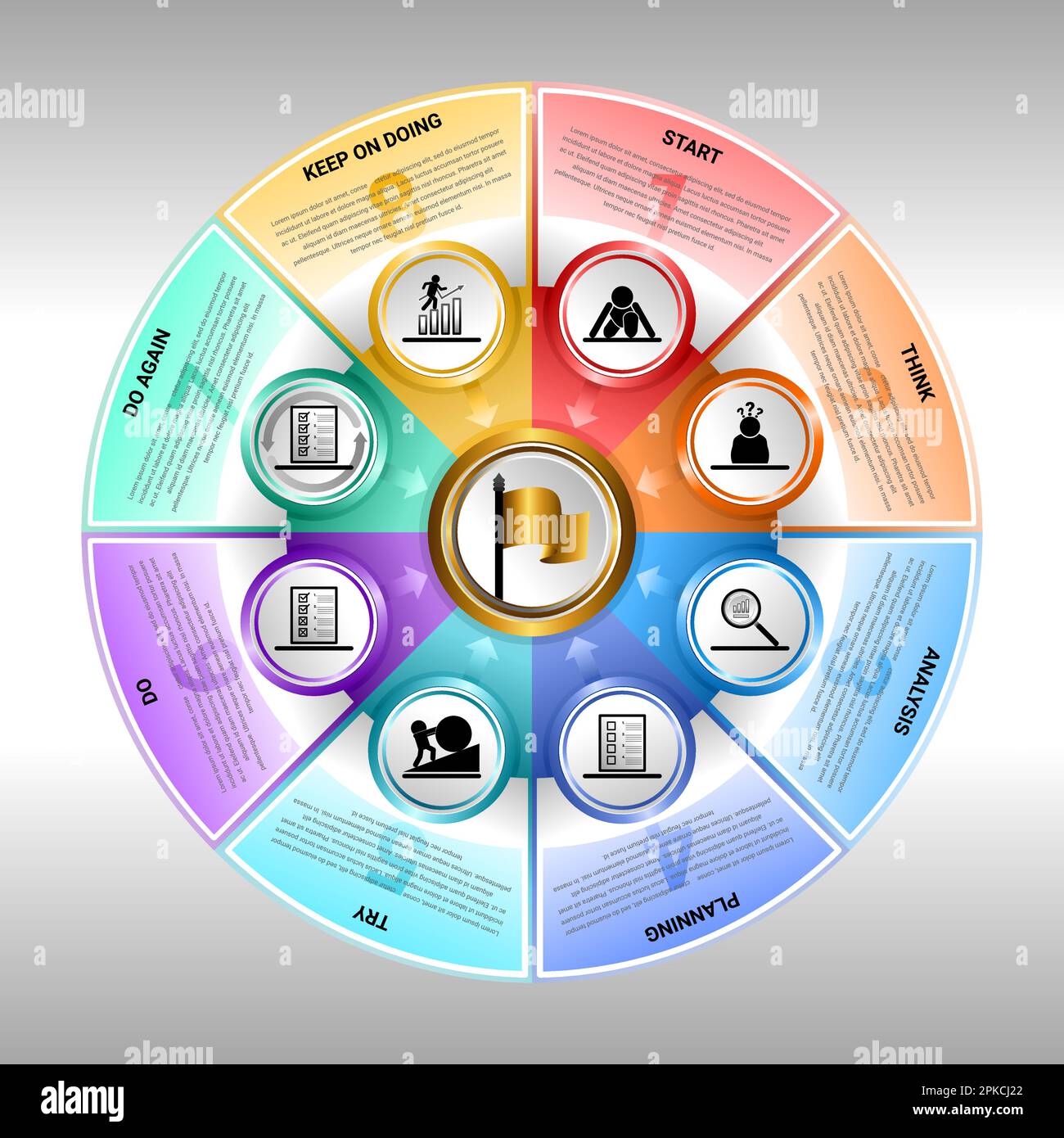 circle infographic outlining the eight necessary actions and components ...
