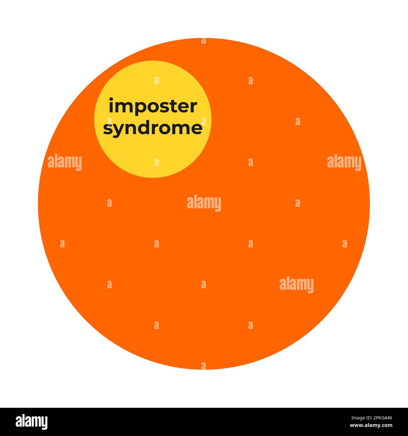 Imposter syndrome - mental negative comparison. Self image of ...