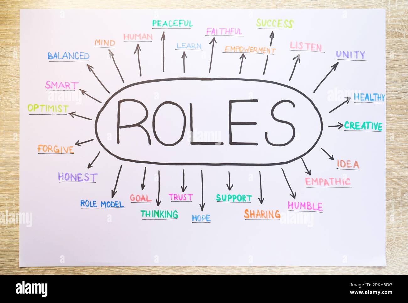 Sheet of paper with roles scheme on wooden table, top view Stock Photo ...
