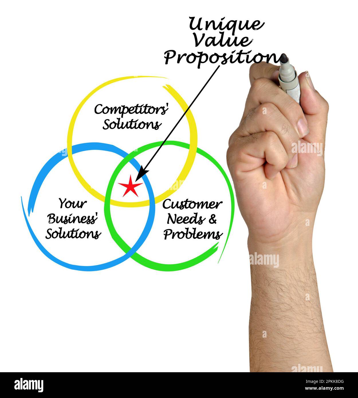 man Presenting Unique Value Proposition Stock Photo - Alamy