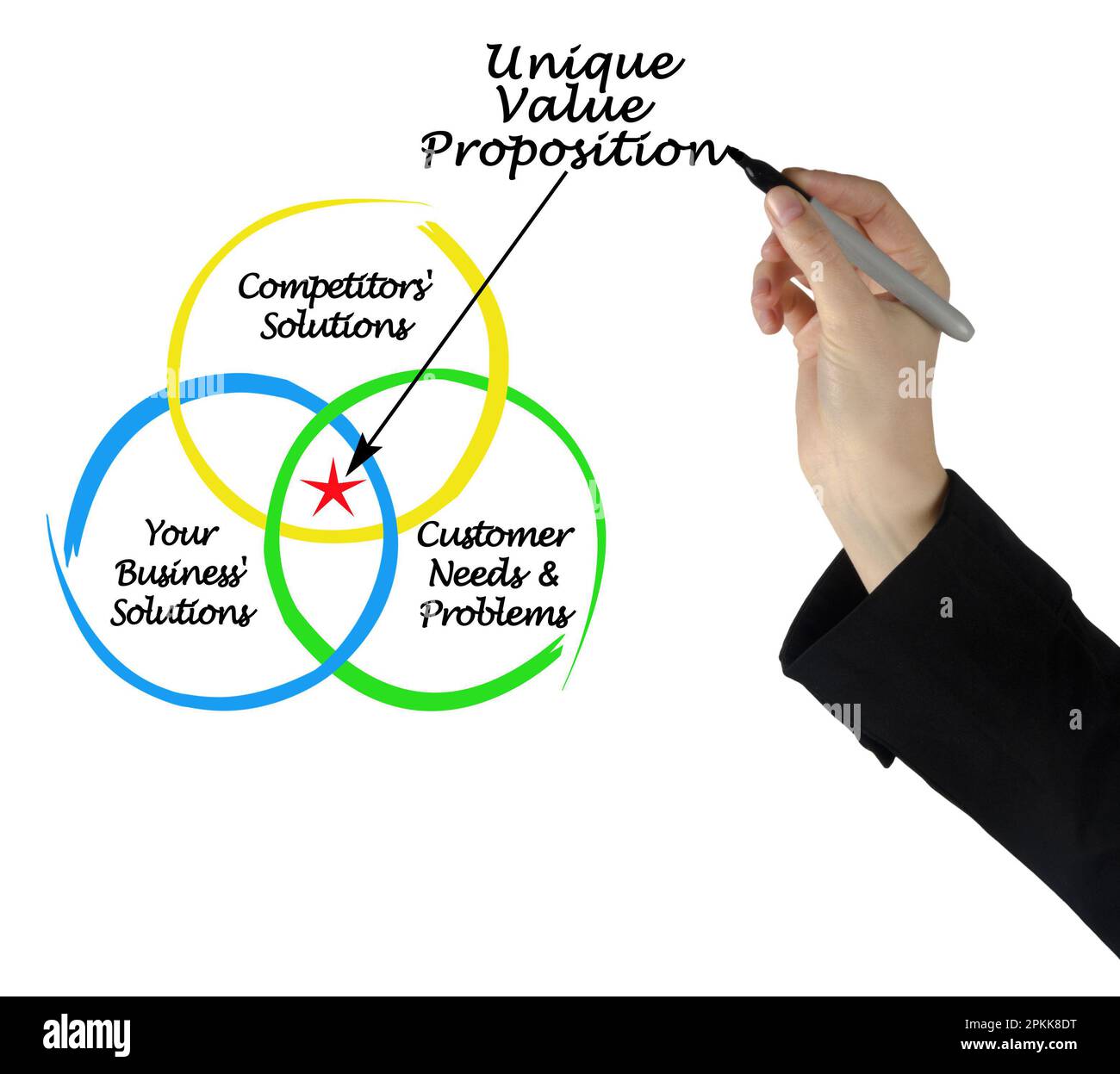 Woman Presenting Unique Value Proposition Stock Photo - Alamy