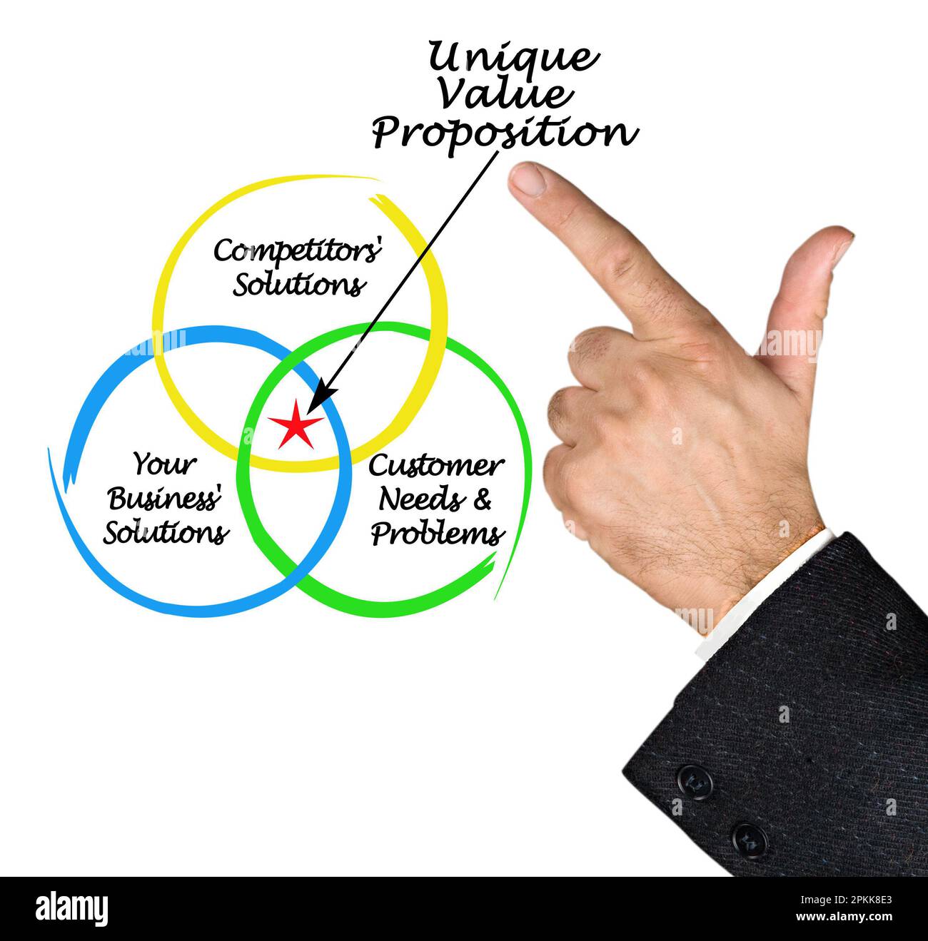 man Presenting Unique Value Proposition Stock Photo - Alamy