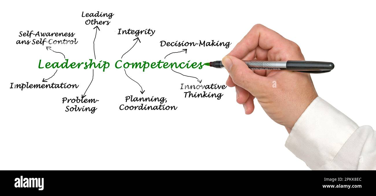 Man Presenting Eight Leadership Competencies Stock Photo - Alamy Man Presenting Eight Leadership Competencies Stock Photo - Alamy
