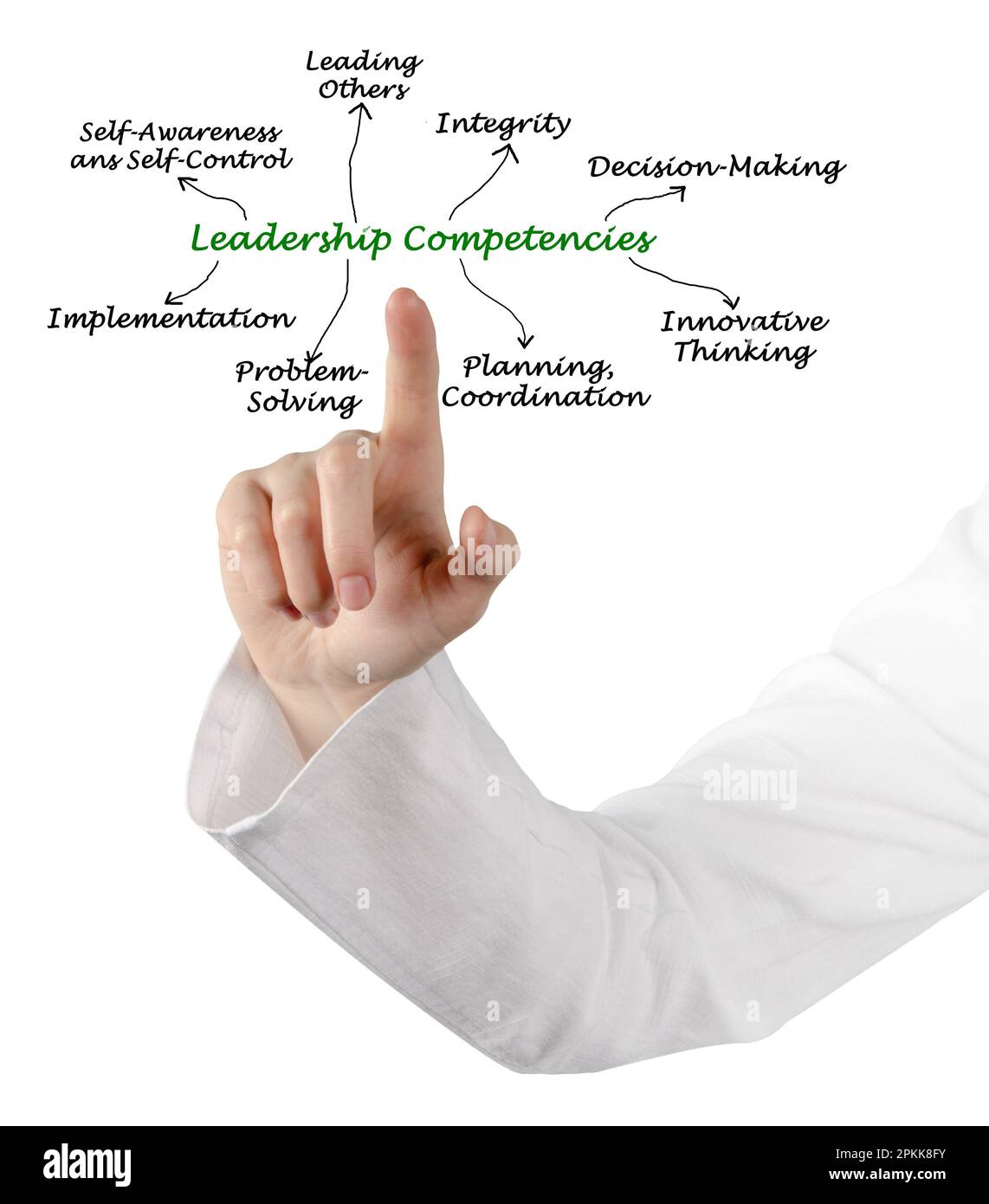 Woman Presenting Eight Leadership Competencies Stock Photo - Alamy Woman Presenting Eight Leadership Competencies Stock Photo - Alamy